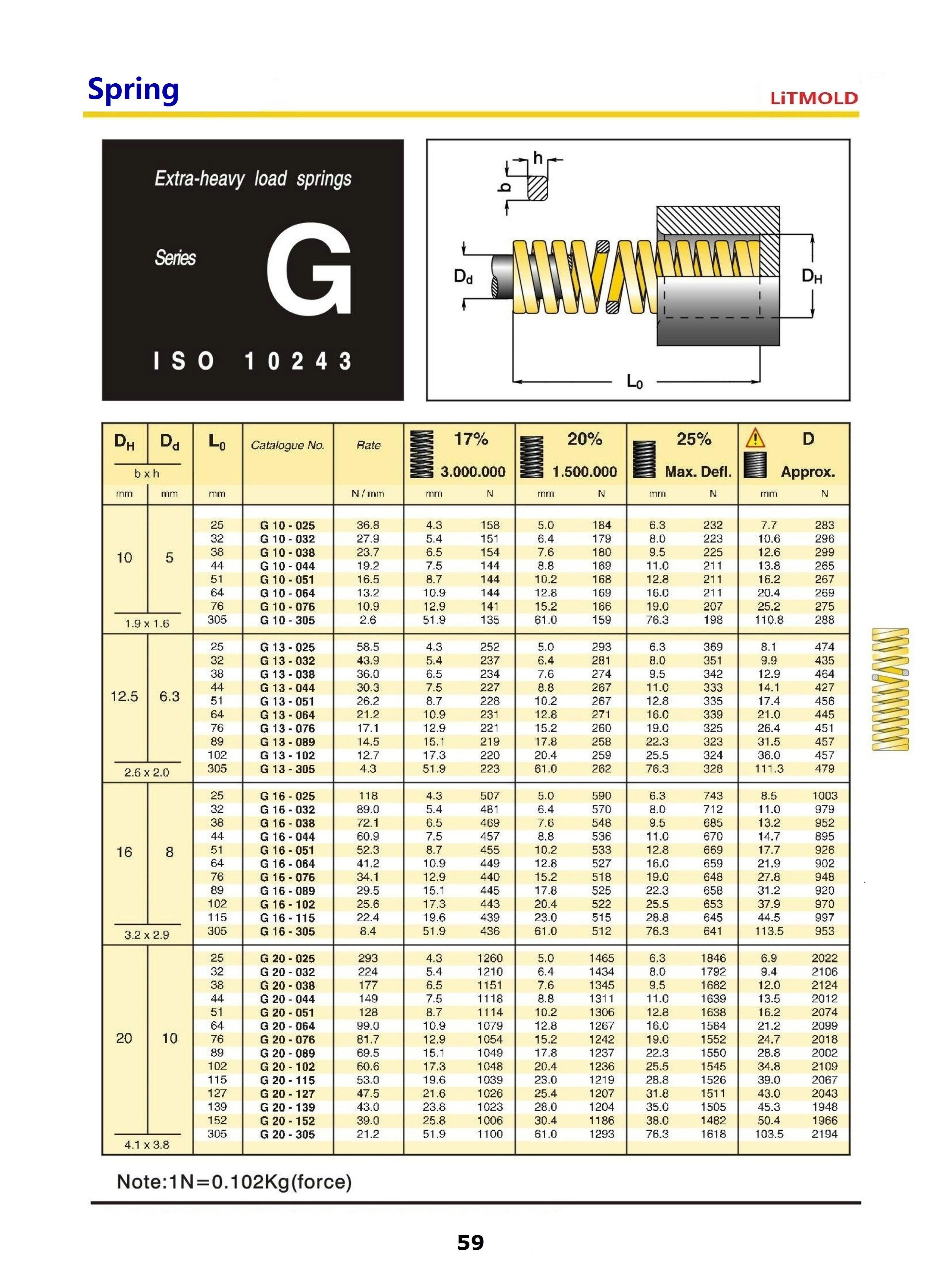 J2 MOULD SPRING ISO10243-Cixi Litian Precision mould componenets Co.,ltd.
