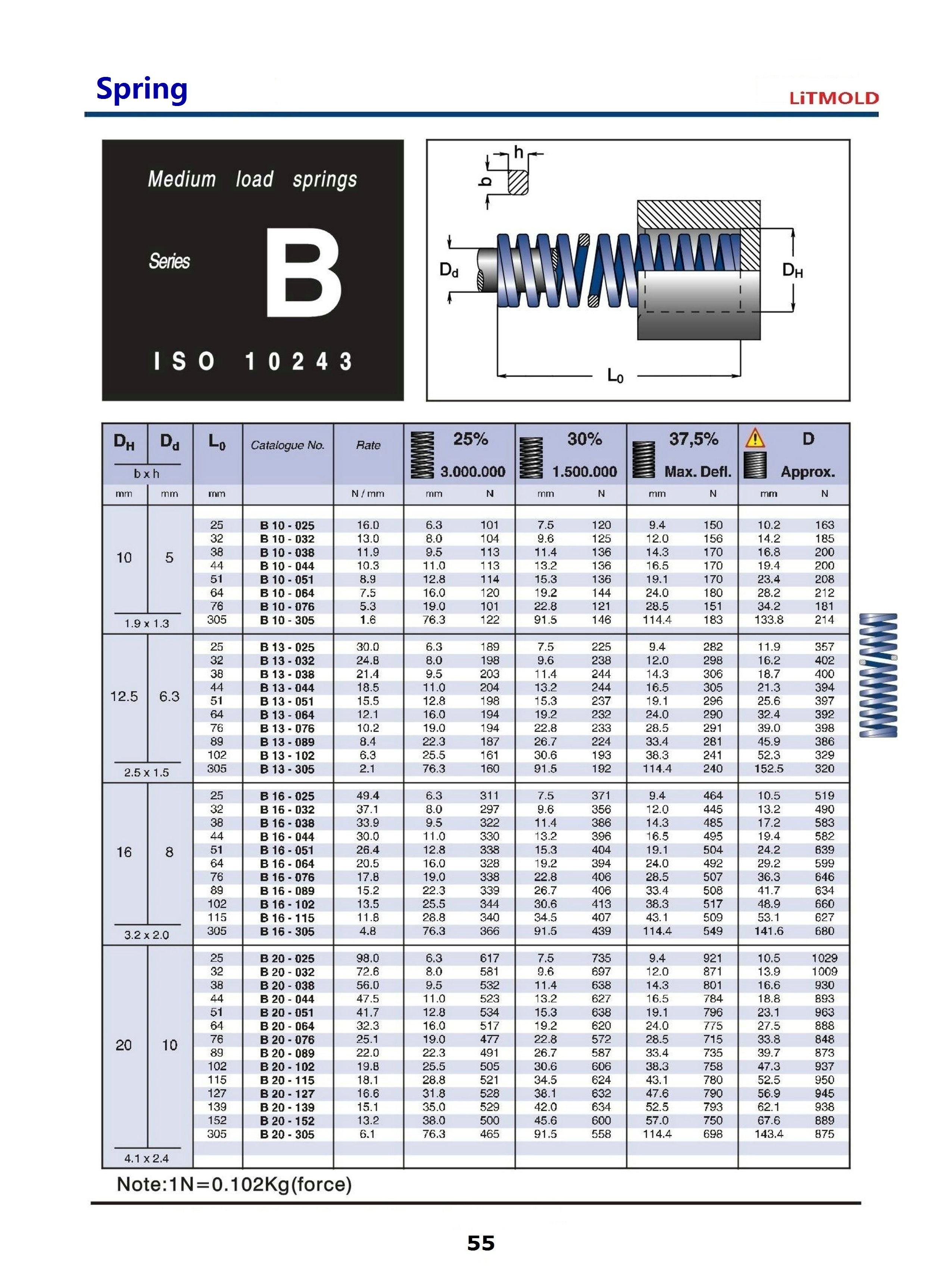 J2 MOULD SPRING ISO10243-Cixi Litian Precision mould componenets Co.,ltd.